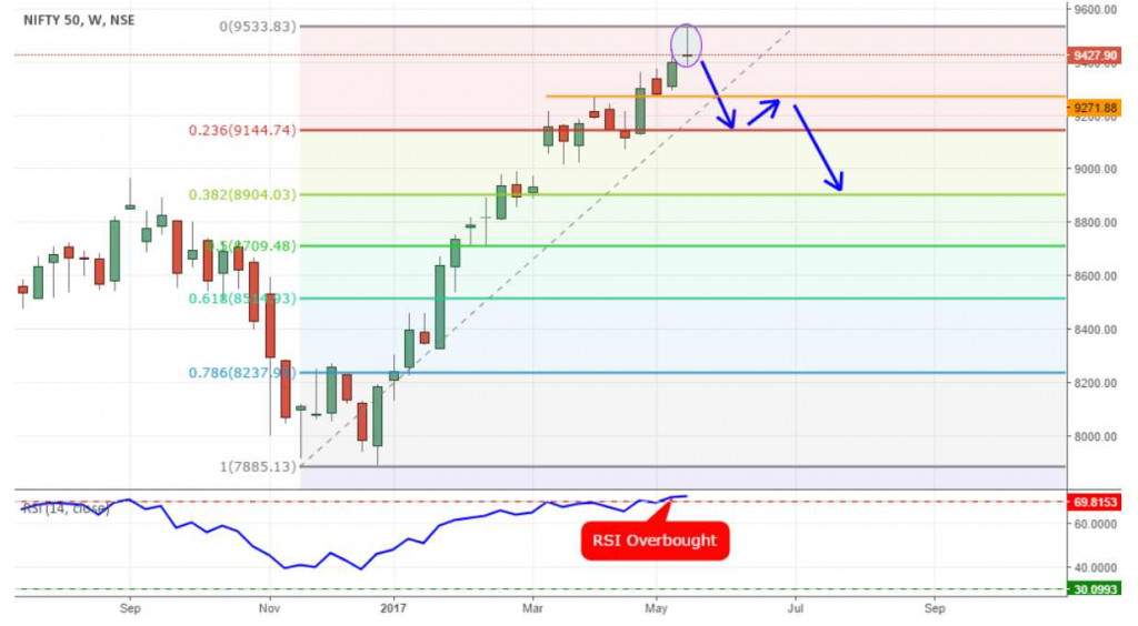 Intraday Trading Formula | Advanced Volatility, Pivot Points, RSI