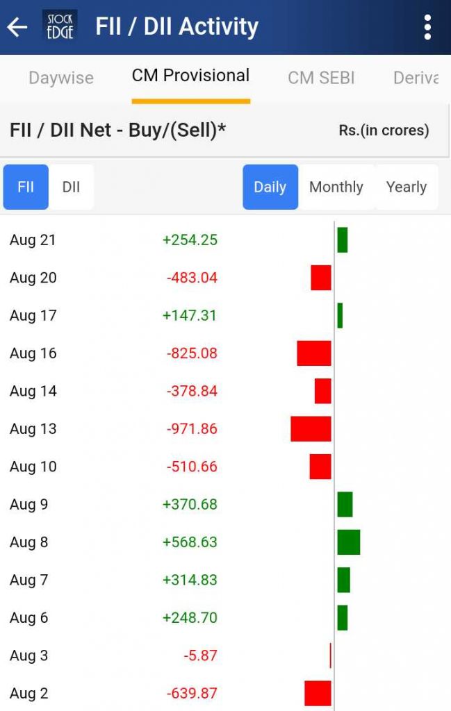 Stock Edge Review 2021 | Premium Features, Detailed Walkthrough