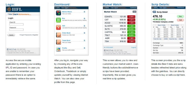 Best Trading Platforms in India | Online for Beginners in Stocks