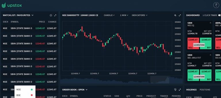 Best Trading Platforms in India | Online for Beginners in Stocks