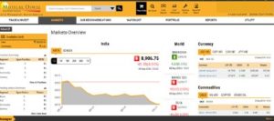 Best Trading Platforms in India | Online for Beginners in Stocks