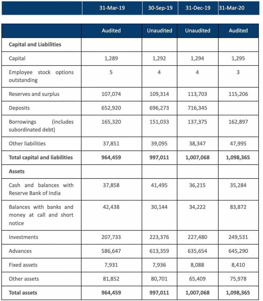Should You Invest in ICICI Bank? Q1 net profit up by 36%: Sandeep Batra