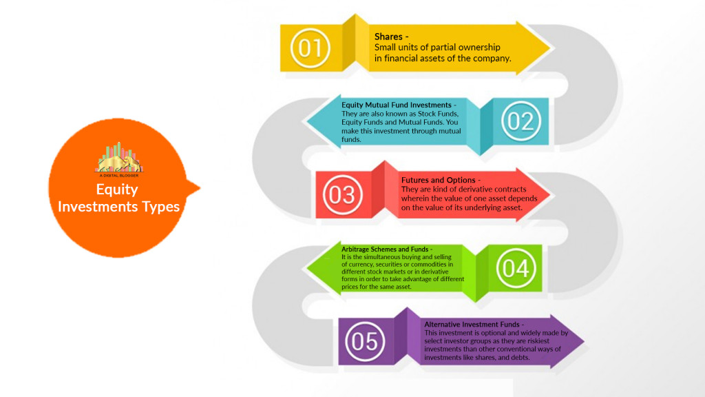 5 Equity Investment Types for Long Term Investment You Must Know