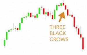 Three Black Crows Pattern | Meaning, Example, Screener Candlestick