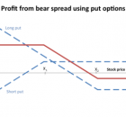 Bull Put Spread Options Strategy | Guide to Use, Risks, Examples
