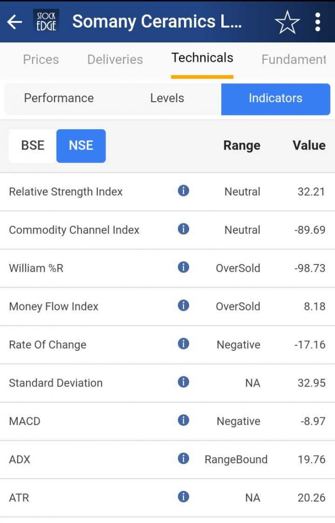 Stock Edge Review 2021 | Premium Features, Detailed Walkthrough