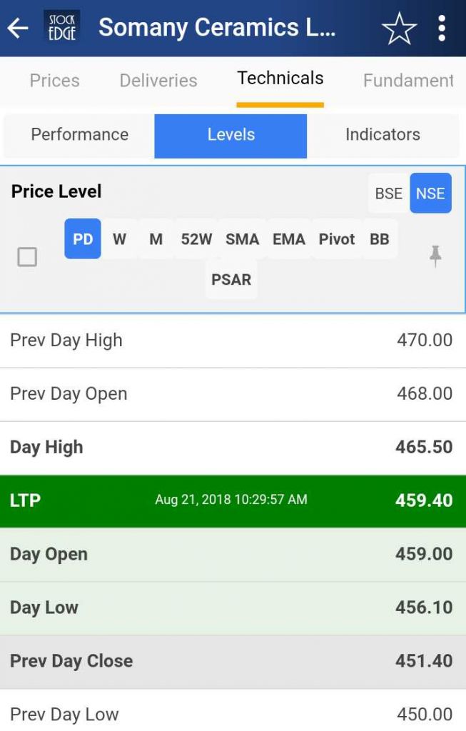 Stock Edge Review 2021 | Premium Features, Detailed Walkthrough