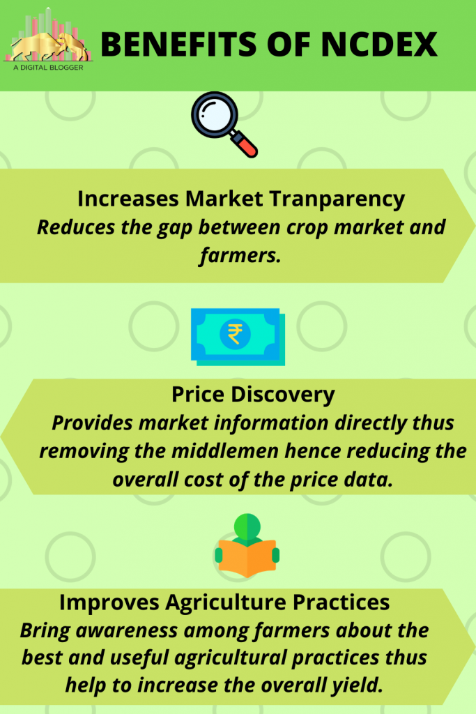 NCDEX | Meaning, Full Form, Commodity, Trading, App, Circulars, Careers