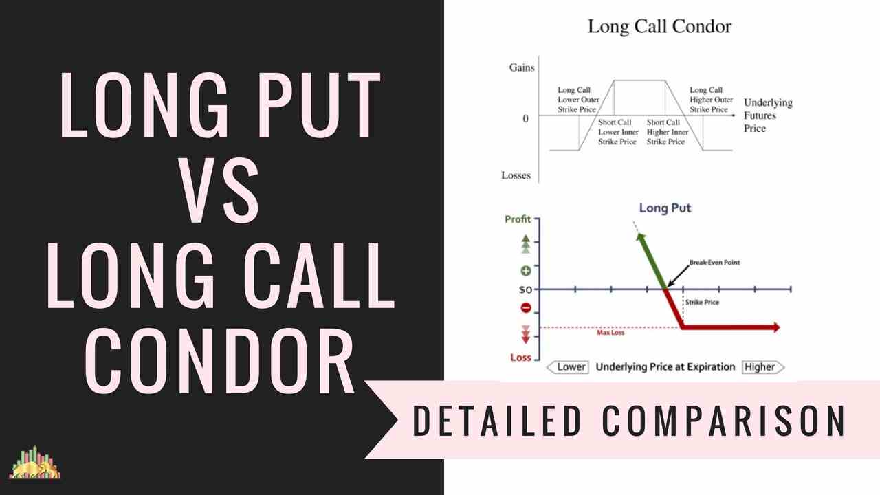 Long Put Vs Long Call Condor | Option Trading Strategies Comparison