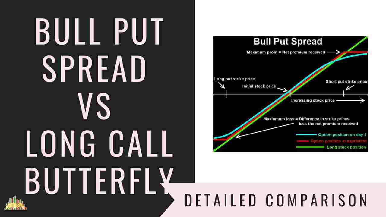 Bull Put Spread Vs Long Call Butterfly | Options Strategies Comparison