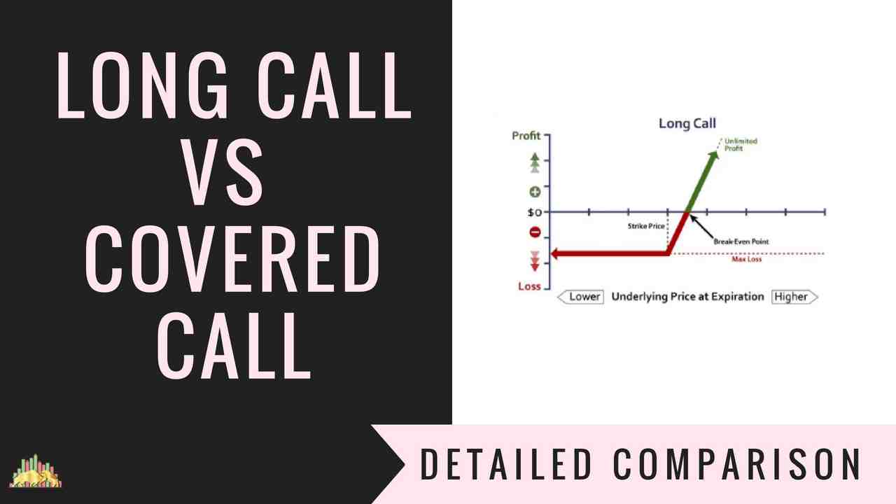 Long Call Vs Covered Call | Options Trading Strategies Comparison