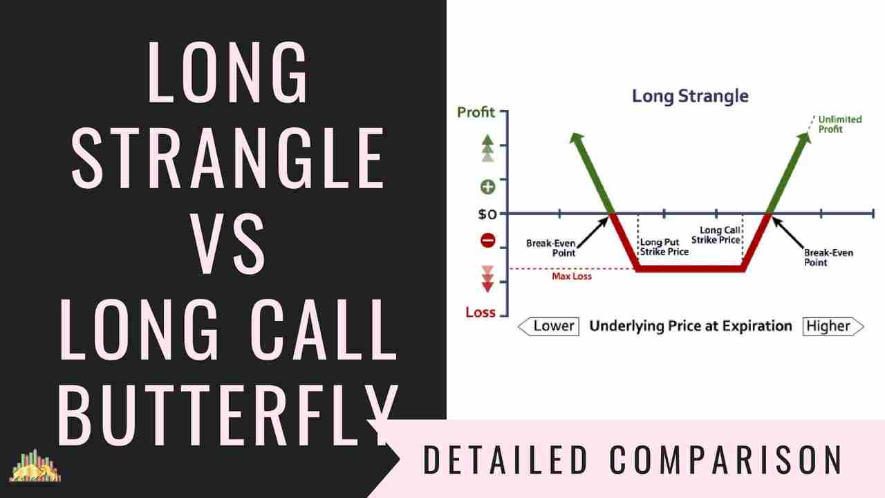 Long Strangle Vs Long Call Butterfly | Options Strategies Comparison