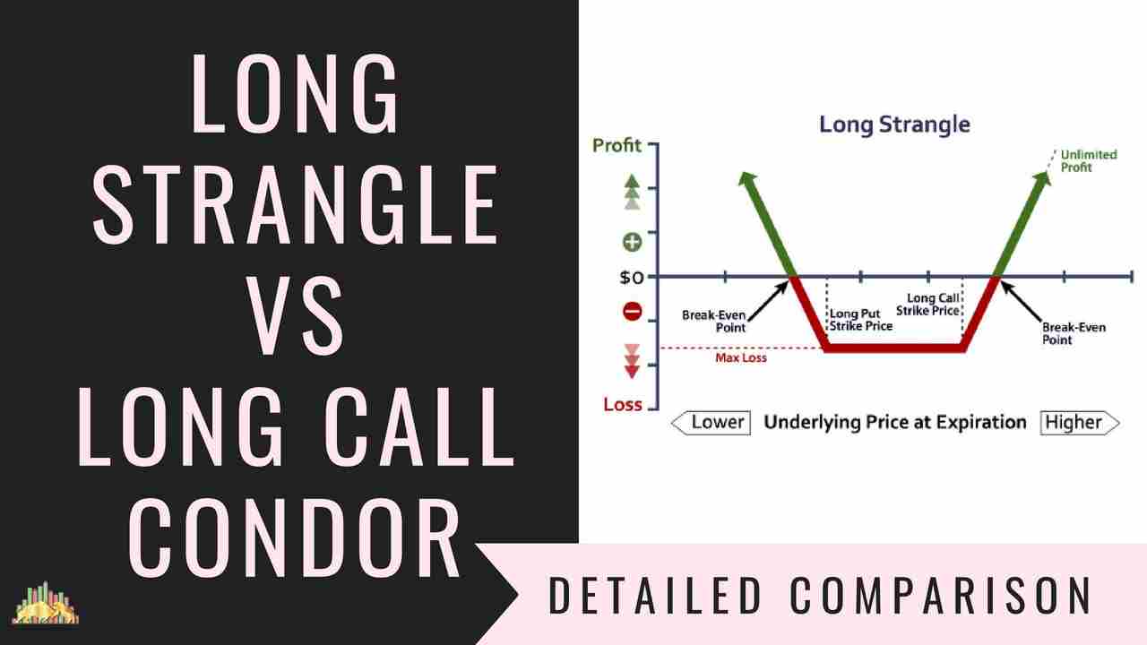Long Strangle Vs Long Call Condor | Options Strategies Comparison