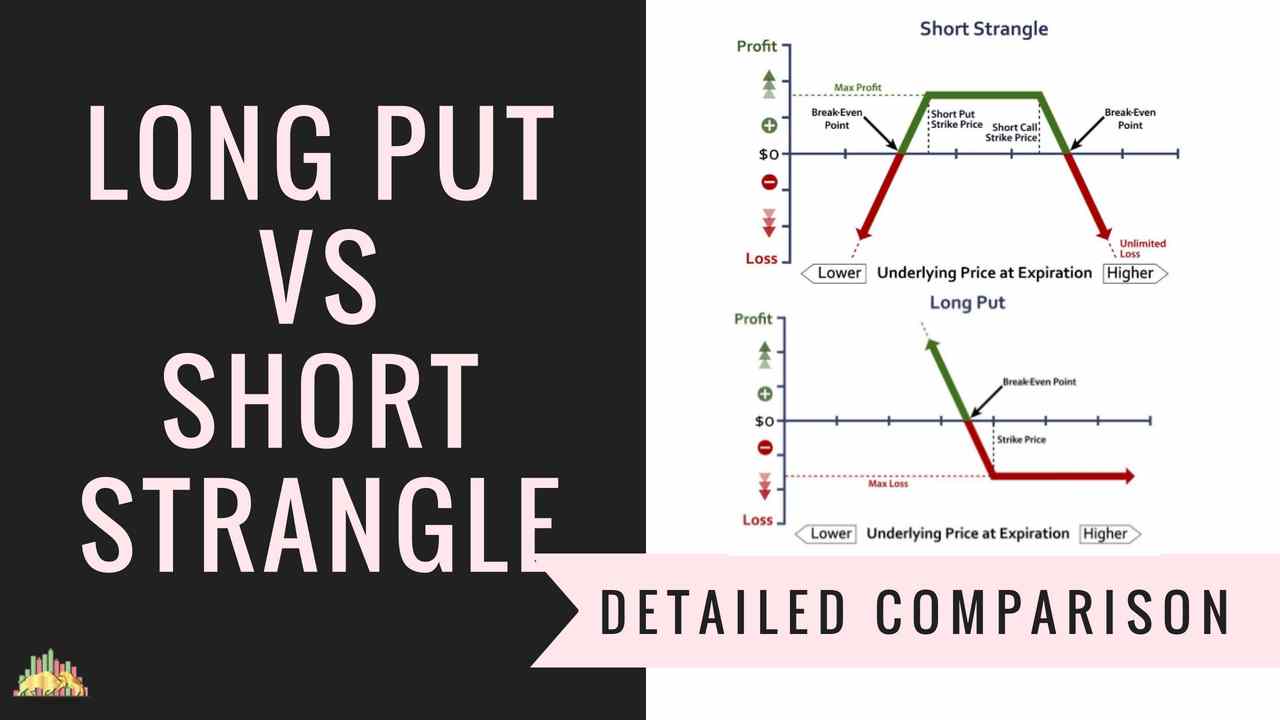 Long Put Vs Short Strangle | Options Trading Strategies Comparison