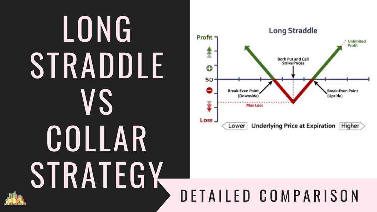 Long Straddle Vs Collar Strategy | Options Trading Strategies Comparison