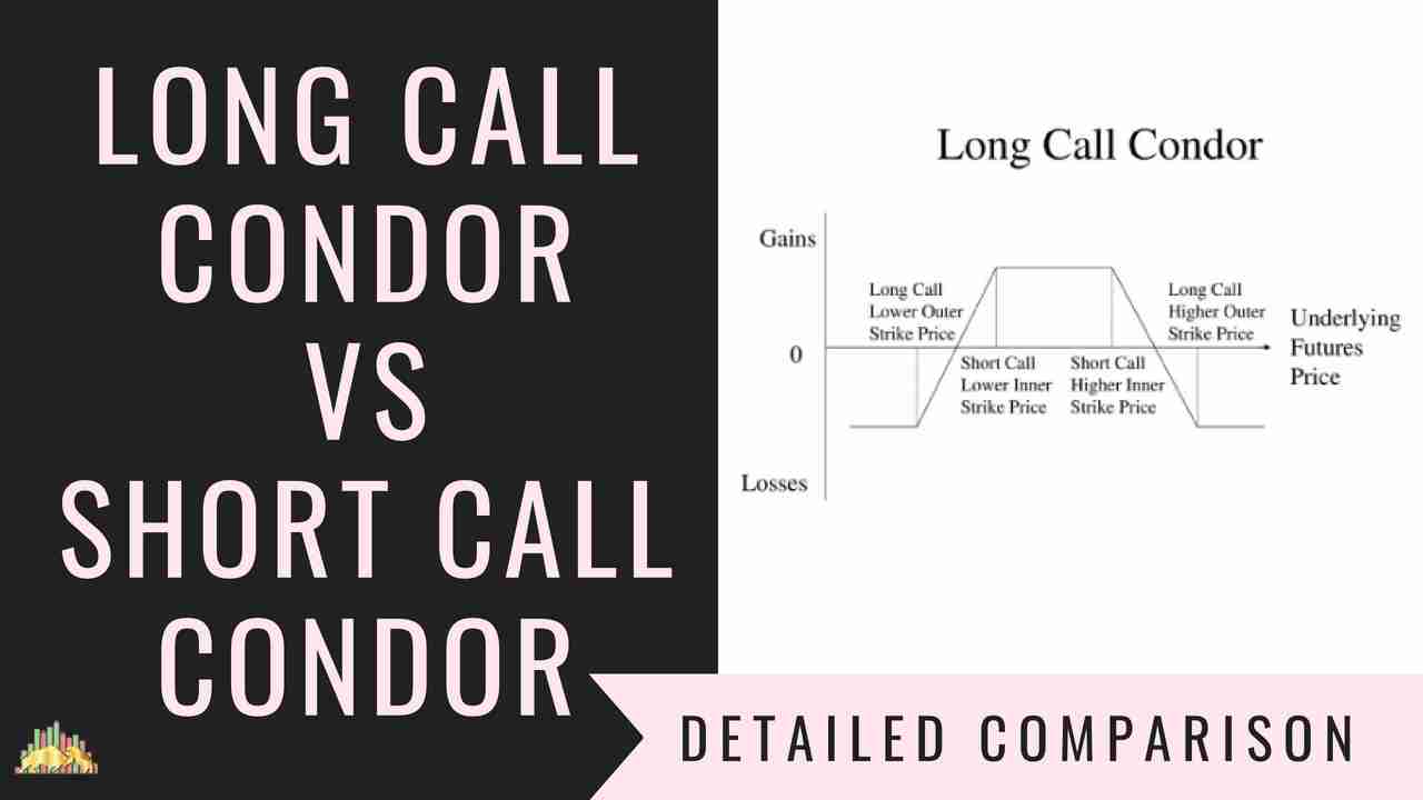 Long Call Condor Vs Short Call Condor | Options Strategies Comparison