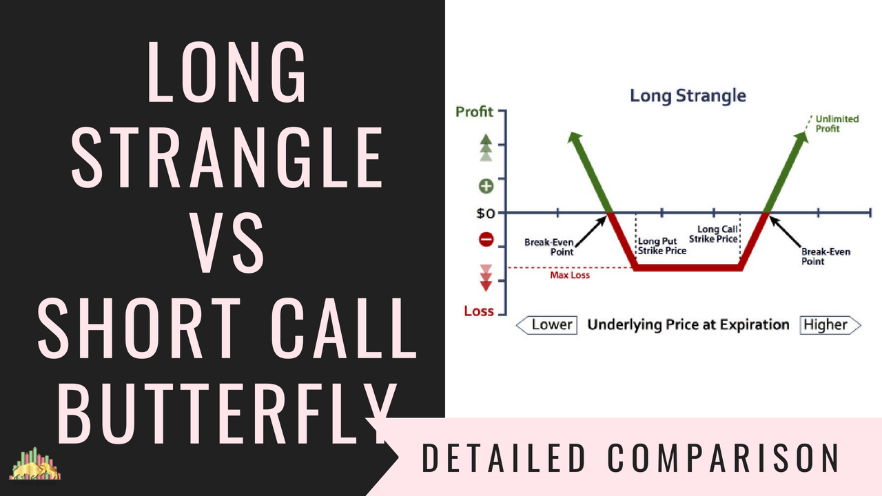 Long Strangle Vs Short Call Butterfly | Options Strategies Comparison