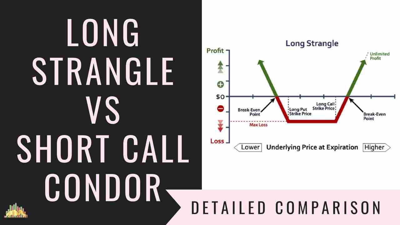 Long Strangle Vs Short Call Condor | Options Strategies Comparison