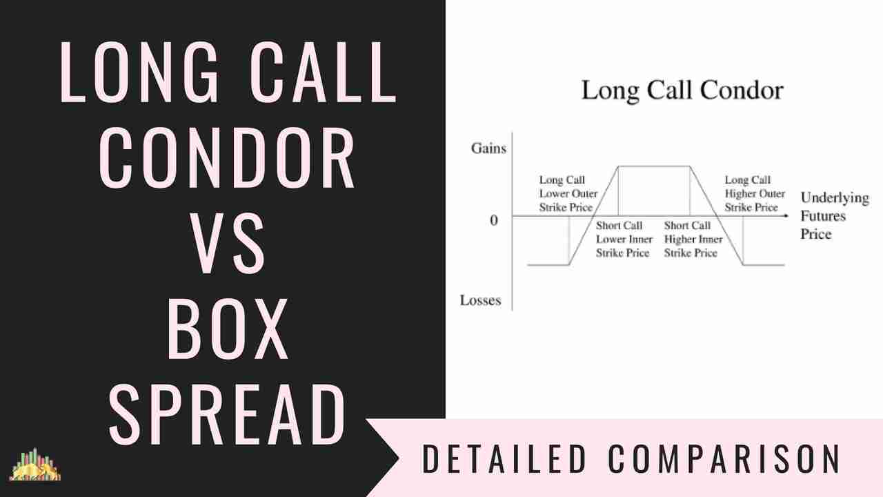 Long Call Condor Vs Box Spread | Options Trading Strategies Comparison
