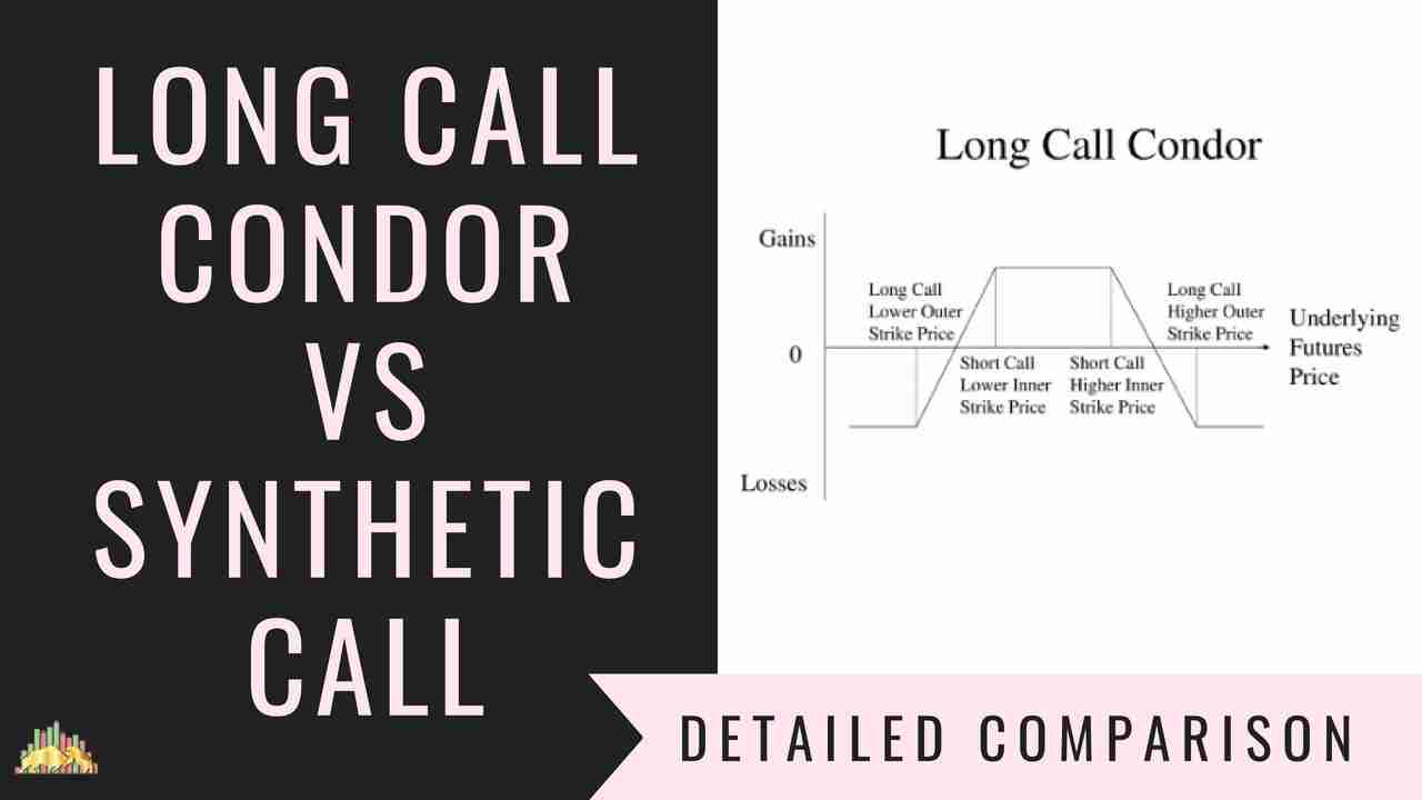 Long Call Condor Vs Synthetic Call | Options Strategies Comparison