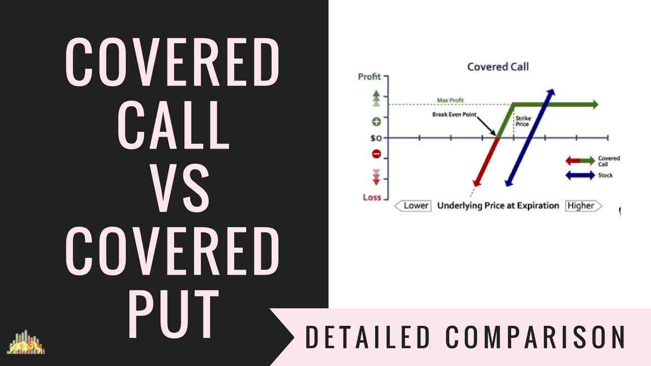 Covered Call Vs Covered Put | Options Trading Strategies Comparison