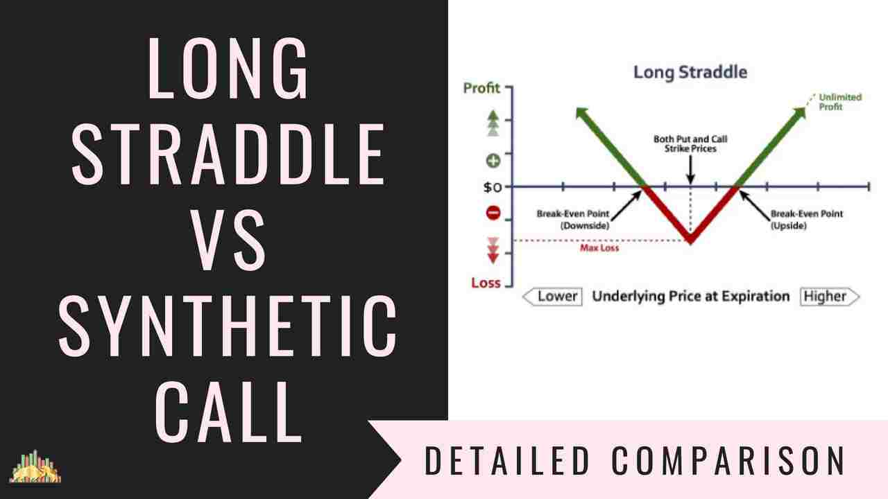 Long Straddle Vs Synthetic Call | Options Trading Strategies Comparison