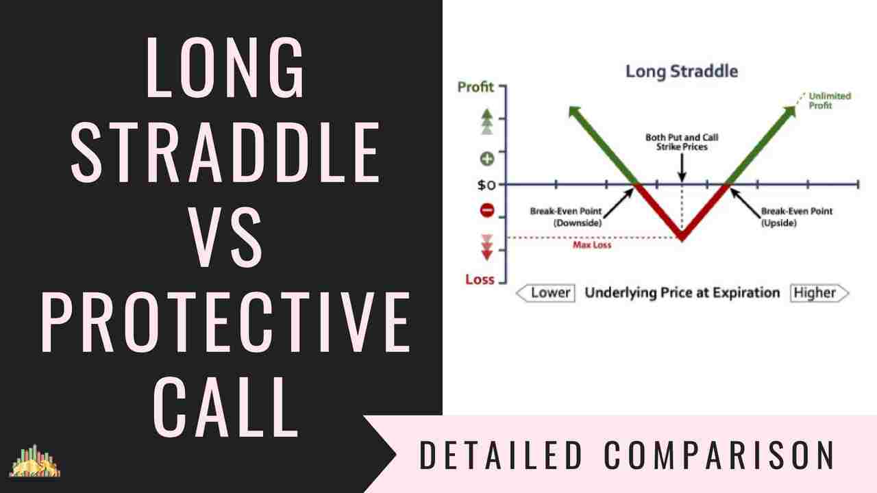 Long Straddle Vs Protective Call | Options Strategies Comparison