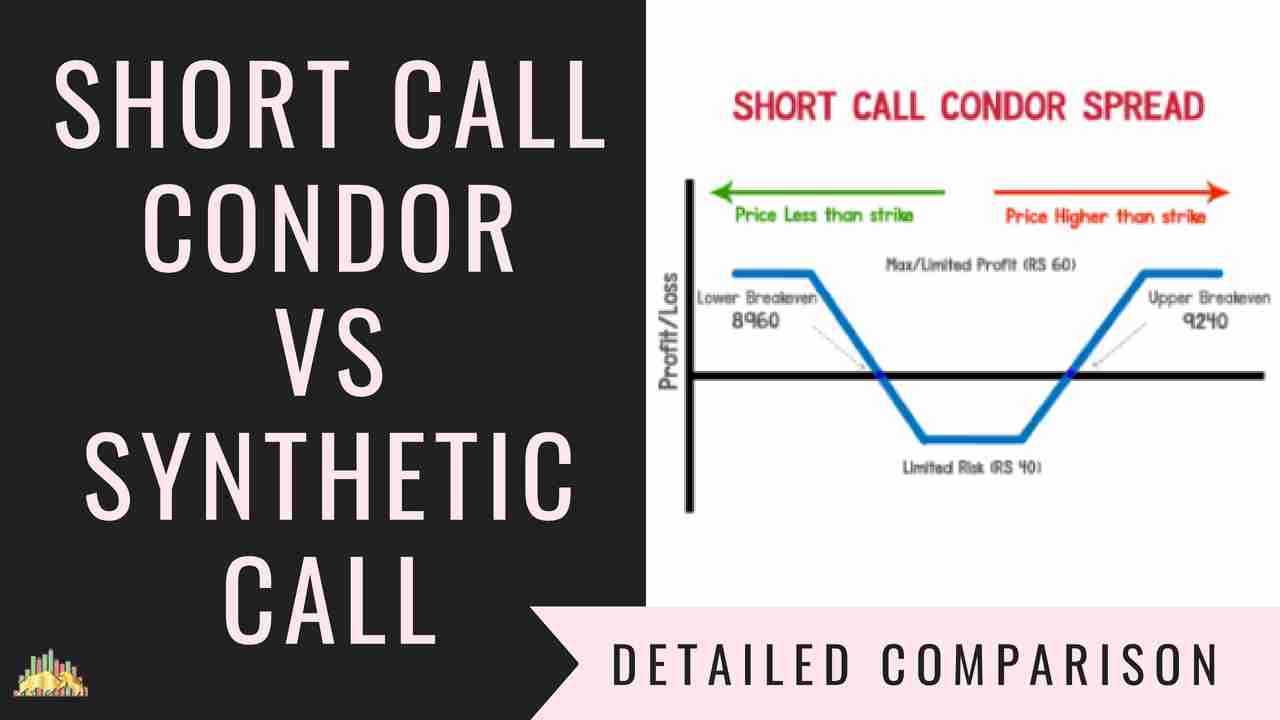 Short Call Condor Vs Box Spread | Options Strategies Comparison