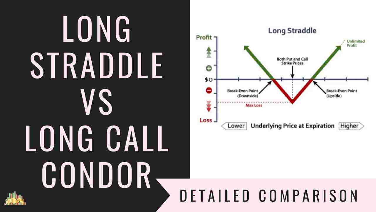 Long Straddle Vs Long Call Condor | Options Strategies Comparison