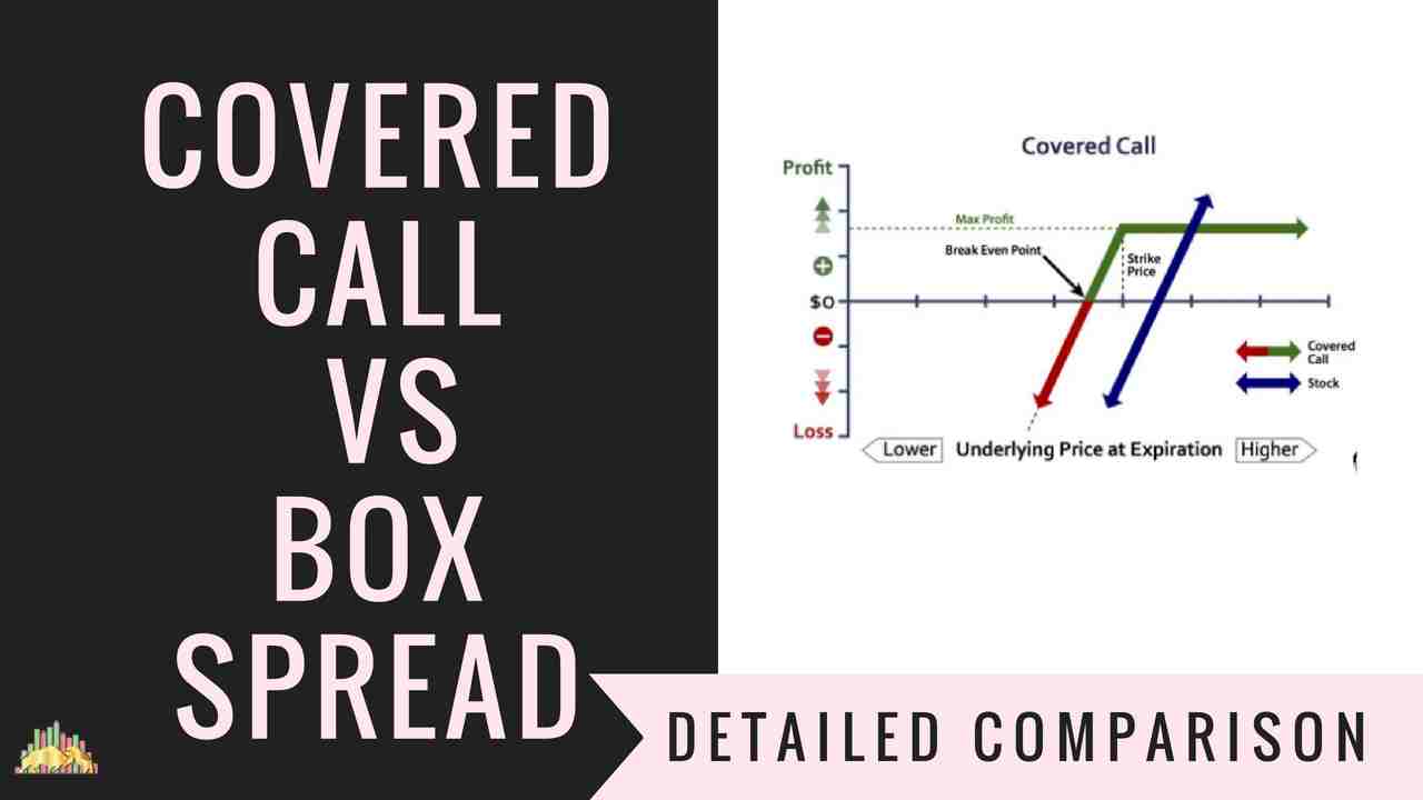 Covered Call Vs Box Spread | Options Trading Strategies Comparison
