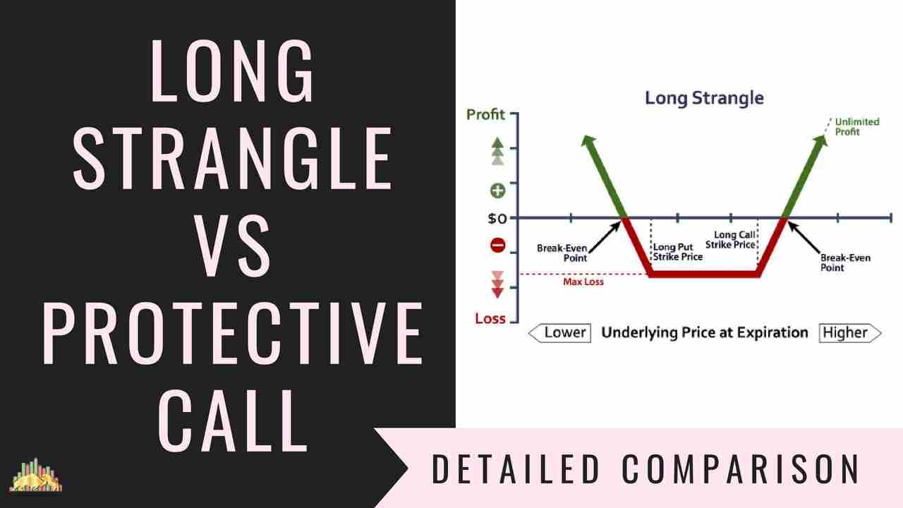 Long Strangle Vs Protective Call | Options Strategies Comparison