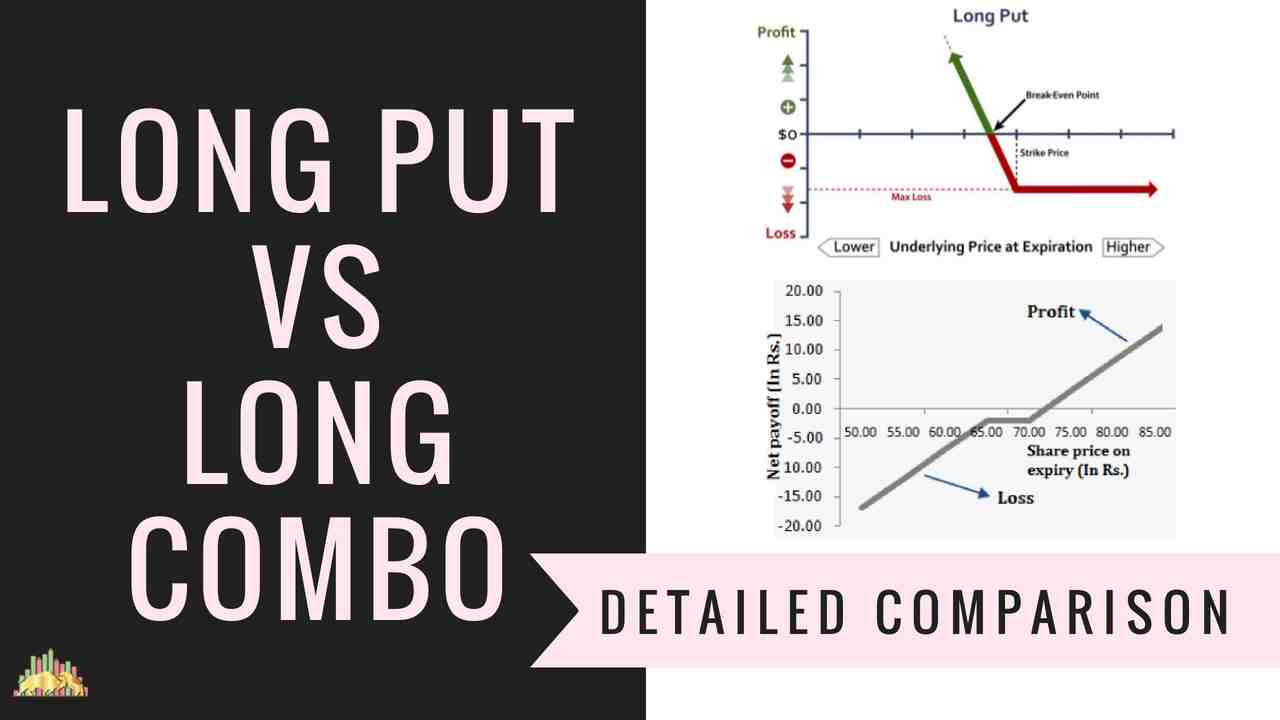 Long Put Vs Long Combo | Options Trading Strategies Comparison