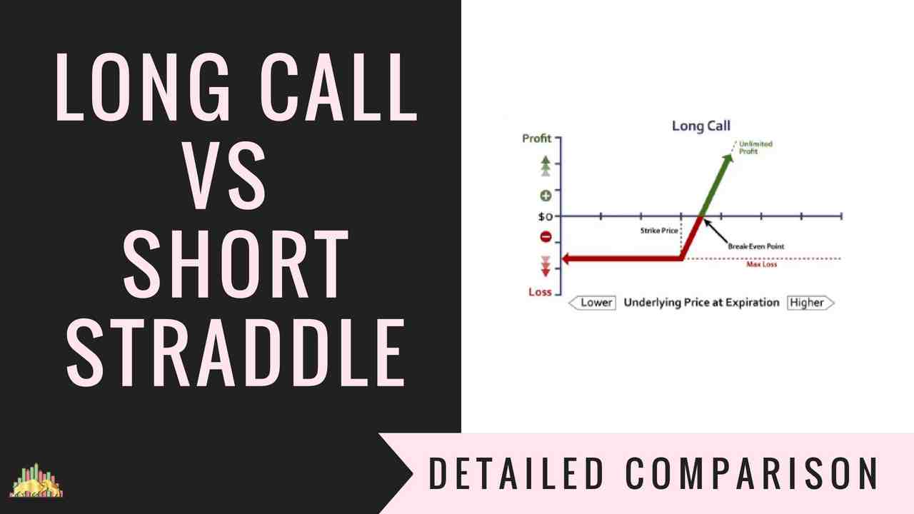 Long Call Vs Short Straddle | Options Trading Strategies Comparison