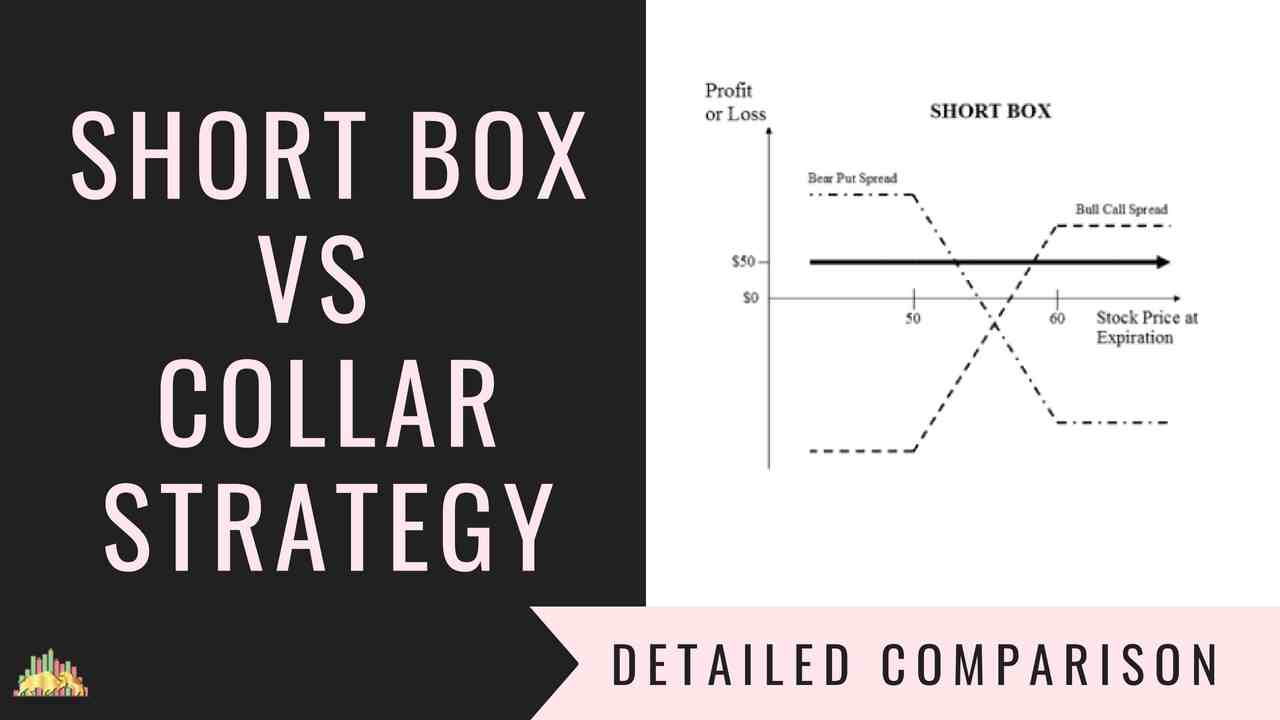 Short Box Vs Collar Strategy | Options Trading Strategies Comparison
