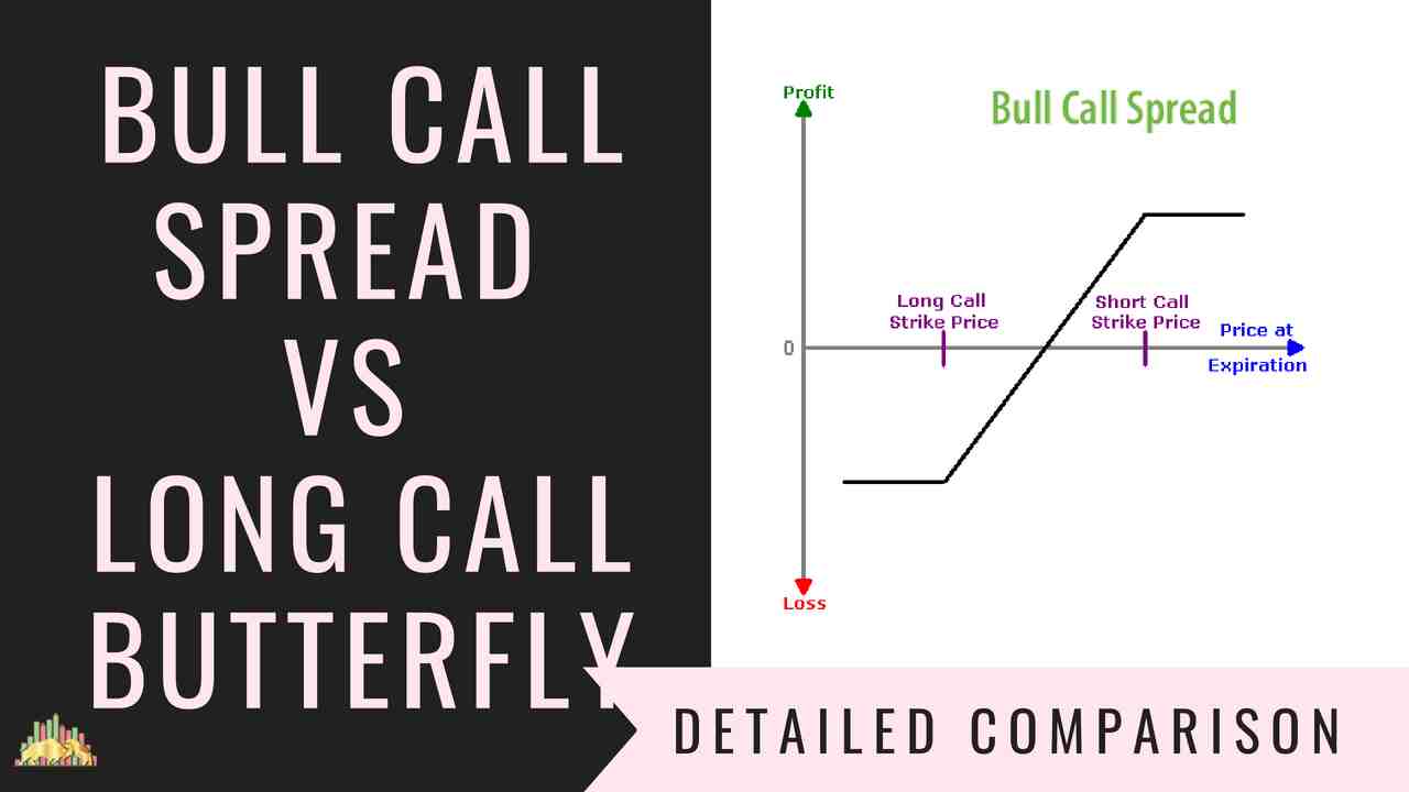 Bull Call Spread Vs Long Call Butterfly | Options Strategies Comparison