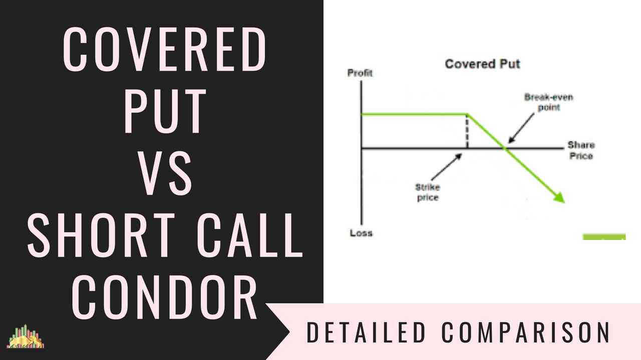 Covered Put Vs Short Call Condor | Options Strategies Comparison