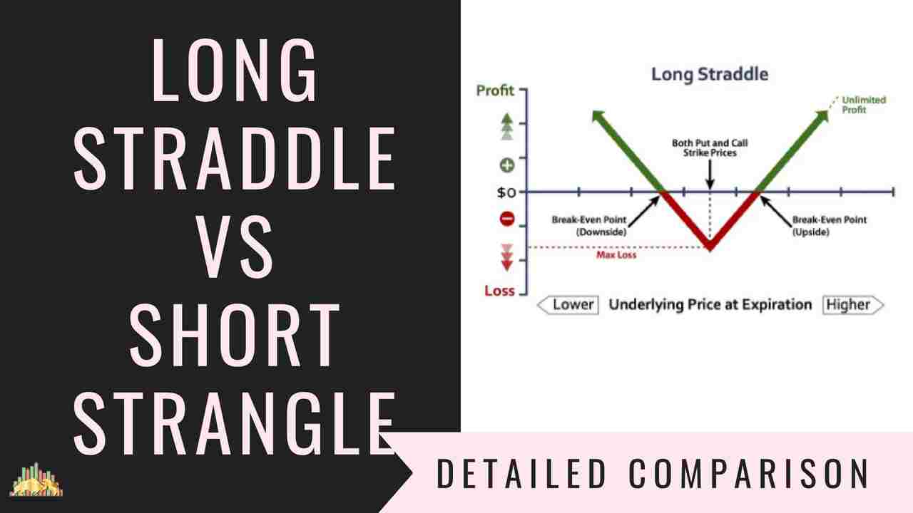 Long Straddle Vs Short Strangle | Options Strategies Comparison