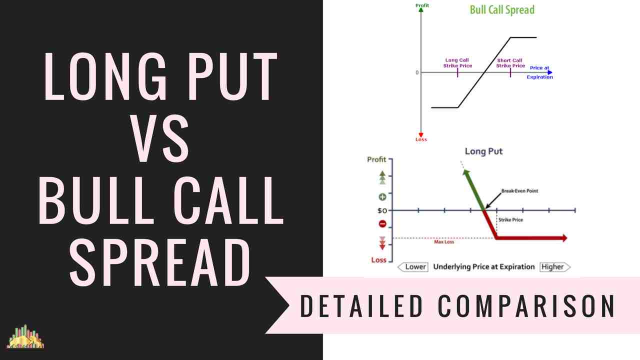 Long Put Vs Bull Call Spread | Option Trading Strategies Comparison