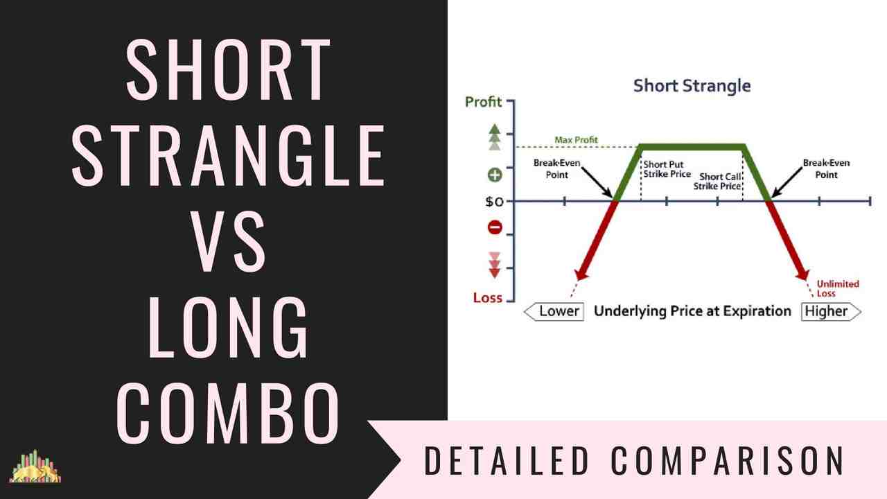 Short Strangle Vs Long Combo | Options Trading Strategies Comparison