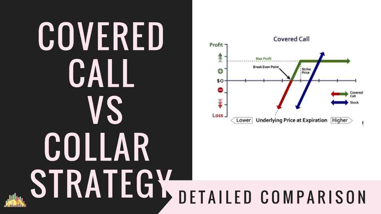 Covered Call Vs Collar Strategy | Options Trading Strategies Comparison