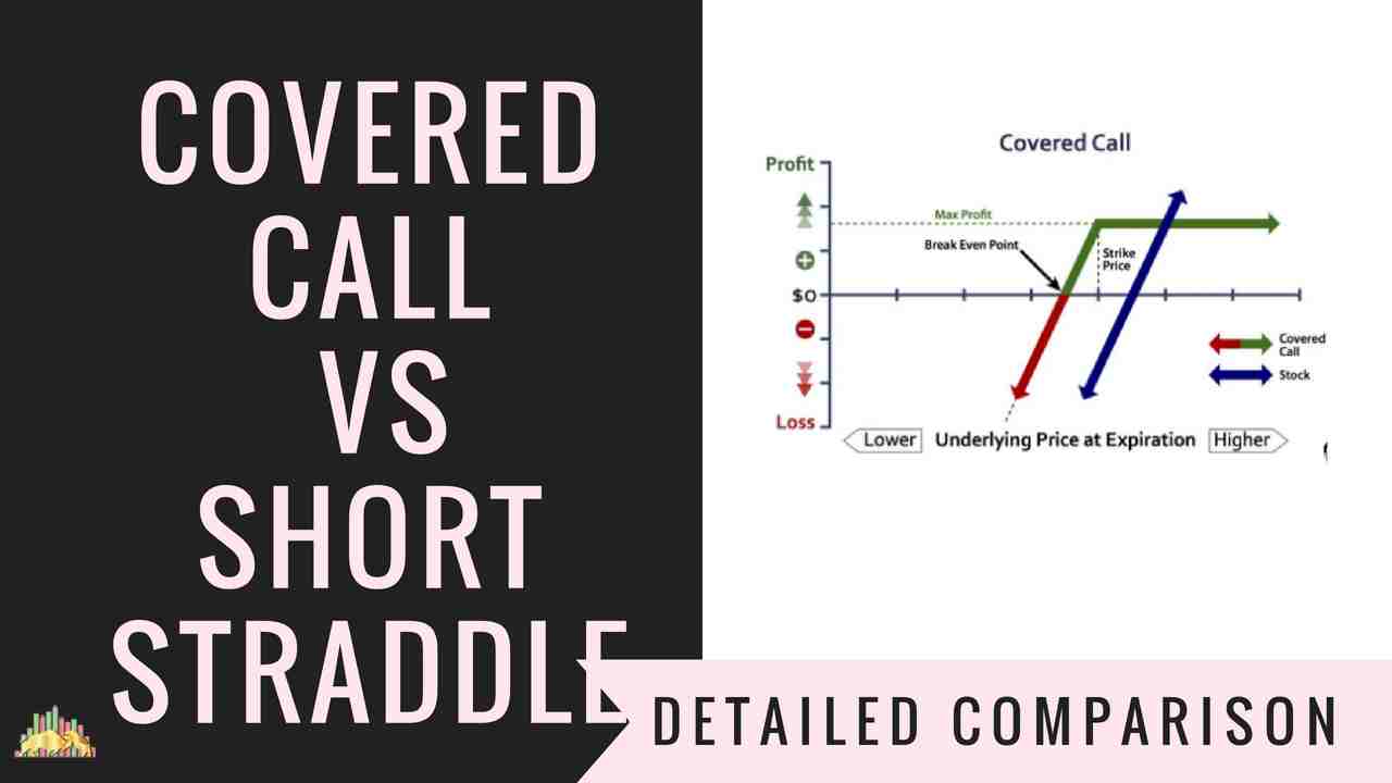 Covered Call Vs Short Straddle | Options Trading Strategies Comparison
