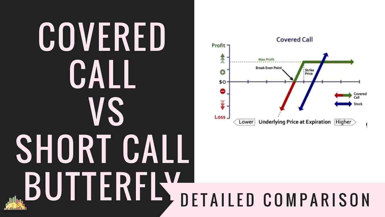 Covered Call Vs Short Call Butterfly | Options Strategies Comparison