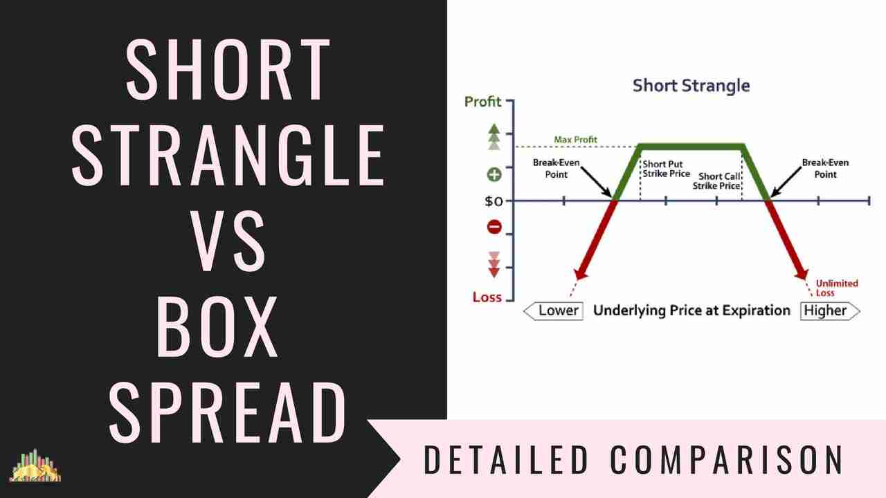 Short Strangle Vs Box Spread | Options Trading Strategies Comparison