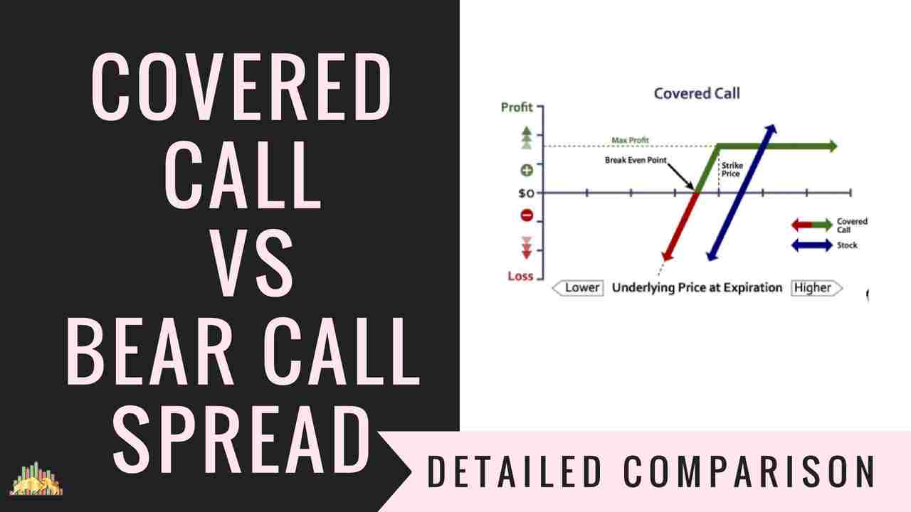 Covered Call Vs Bear Call Spread | Options Strategies Comparison