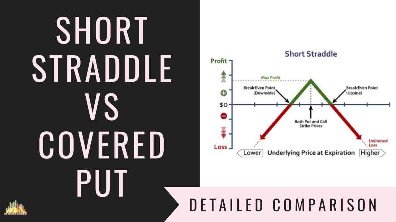 Short Straddle Vs Covered Put | Options Trading Strategies Comparison
