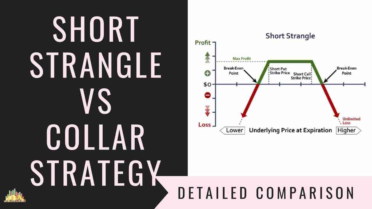 Short Strangle Vs Collar Strategy | Options Trading Strategy Comparison