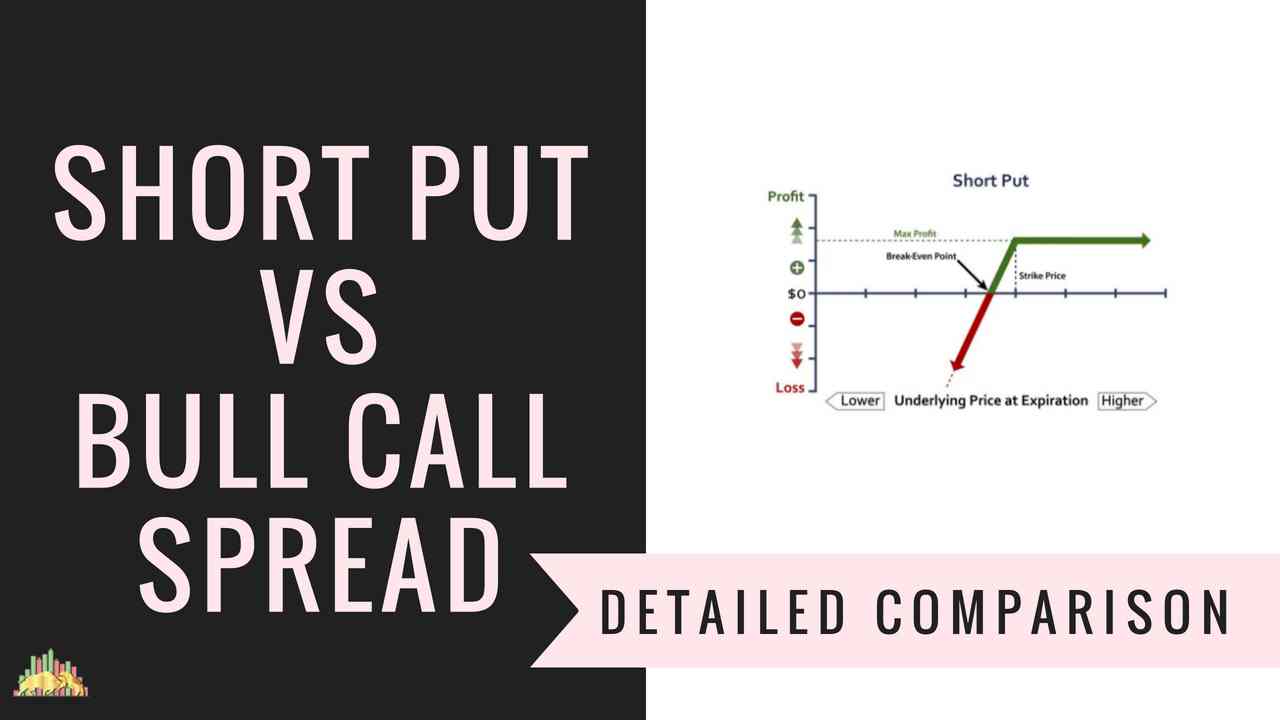 Short Put Vs Bull Call Spread | Options Trading Strategies Comparison