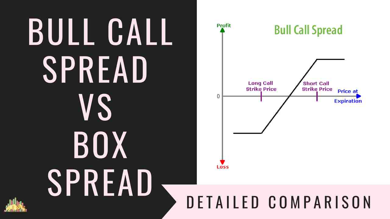 Bull Call Spread Vs Box Spread | Options Trading Strategies Comparison