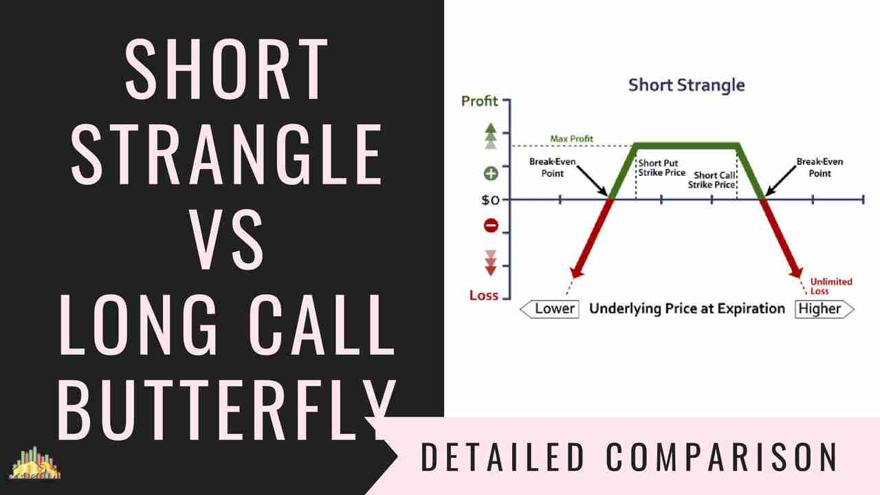 Short Strangle Vs Long Call Butterfly | Options Strategies Comparison