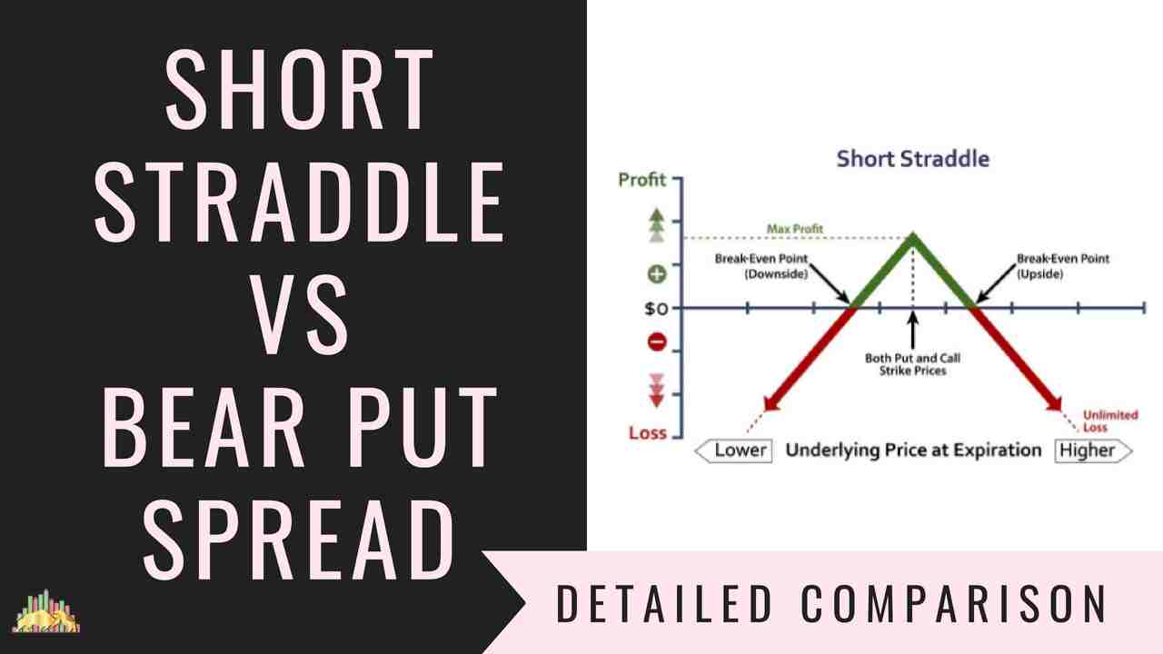 Short Straddle Vs Bear Put Spread | Options Strategies Comparison